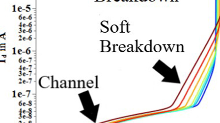 Temperature dependence of avalanche breakdown in 4H-SiC devices ...