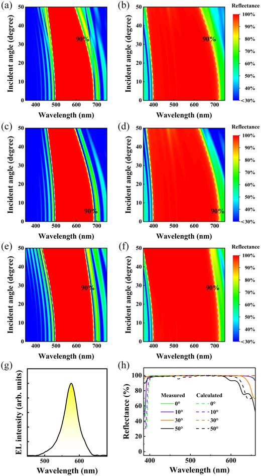 Performance improvement of yellow flip-chip mini-LEDs via full-angle ...