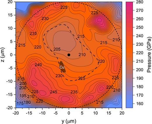 The stress state in bismuth to 298 GPa and its use as a pressure ...