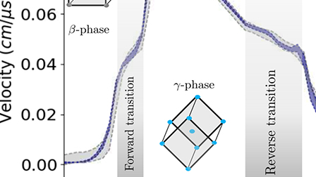 Inference of strength and phase transition kinetics in dynamically ...