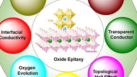 Epitaxial conducting ABO3 perovskite oxide thin films | Journal of ...