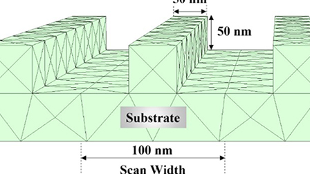 Uncertainty evaluation of Monte Carlo simulated line scan profiles of a ...