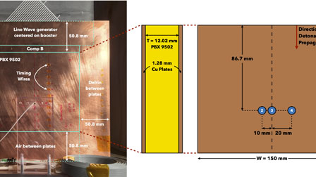 Validation of a detonation product equation of state for an insensitive ...