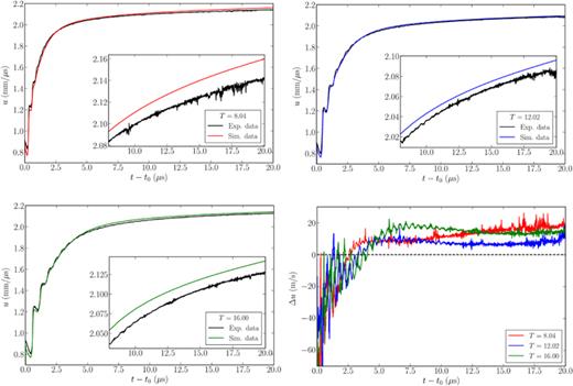 Validation of a detonation product equation of state for an insensitive ...