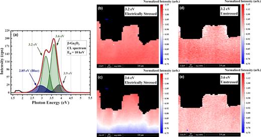 Electric field induced migration of native point defects in Ga2O3 ...