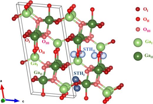 Electric field induced migration of native point defects in Ga2O3 ...