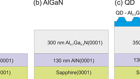 Depth profiling of AlN and AlxGa1−xN crystals by XPS using Al Kα and Ag ...