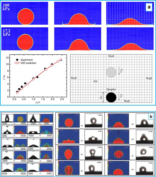 Physics of droplet impact on various substrates and its current ...