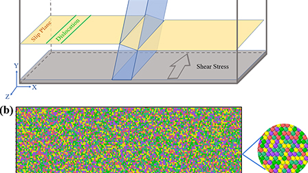 Atomic-scale insight into interaction mechanism between screw ...