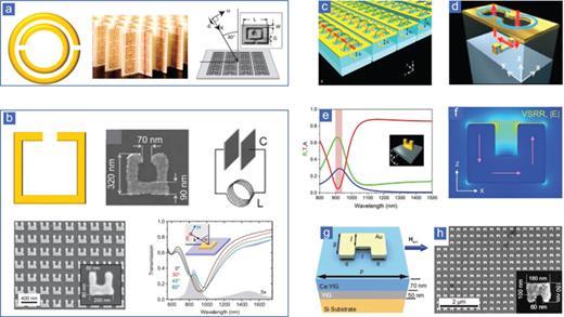 Magnetic plasmons in plasmonic nanostructures: An overview | Journal of ...
