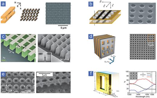 Magnetic plasmons in plasmonic nanostructures: An overview | Journal of ...