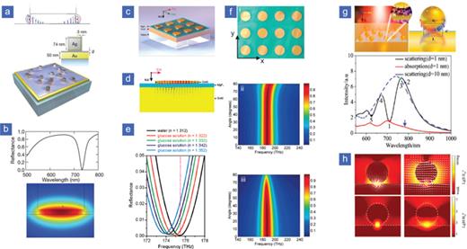 Magnetic plasmons in plasmonic nanostructures: An overview | Journal of ...