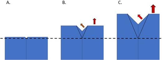 Structure of V-defects in long wavelength GaN-based light emitting ...