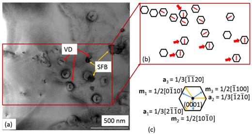 Structure of V-defects in long wavelength GaN-based light emitting ...