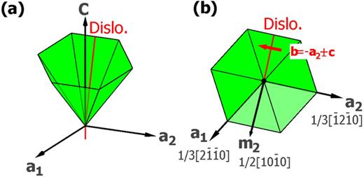 Structure of V-defects in long wavelength GaN-based light emitting ...