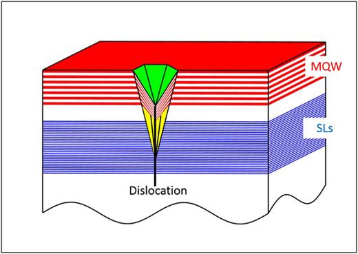 Structure of V-defects in long wavelength GaN-based light emitting ...