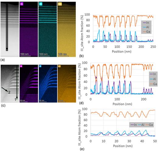 Structure of V-defects in long wavelength GaN-based light emitting ...