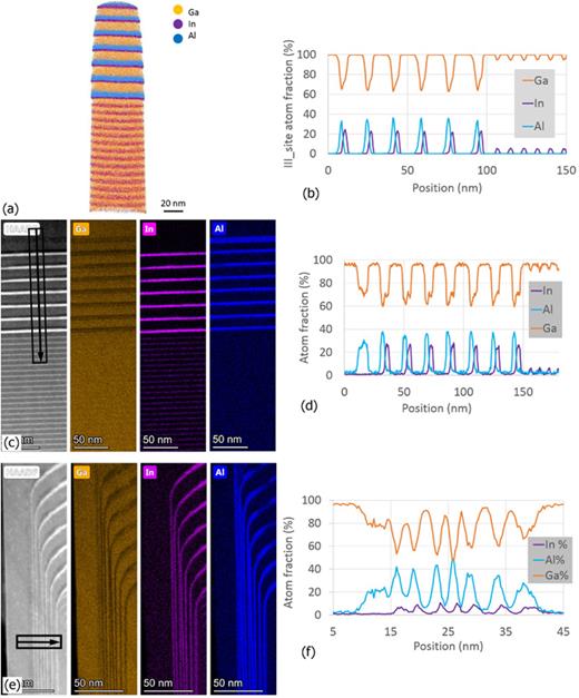 Structure of V-defects in long wavelength GaN-based light emitting ...