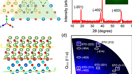 Epitaxial growth of a β-Ga2O3 (−201)-oriented thin film on a threefold symmetrical SrTiO3 (111 ...