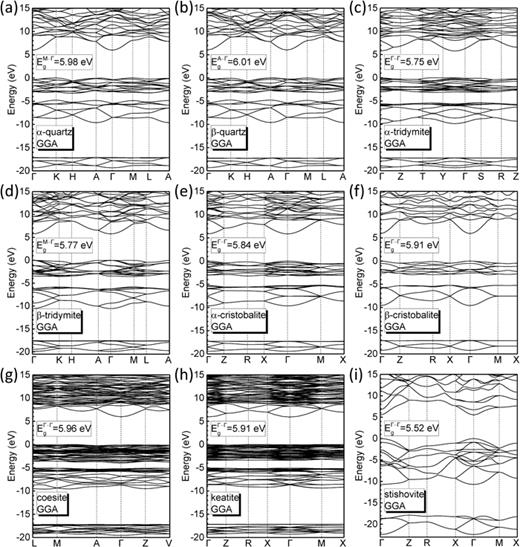 Revisiting the electronic and optical properties of SiO2 polymorphs by ...