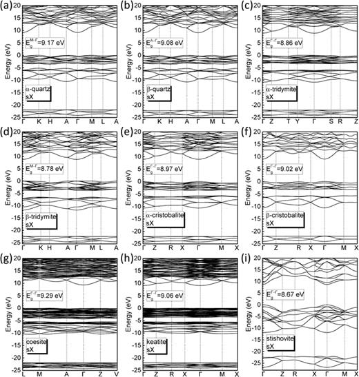 Revisiting the electronic and optical properties of SiO2 polymorphs by ...
