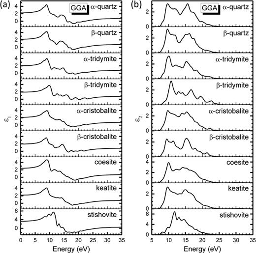 Revisiting the electronic and optical properties of SiO2 polymorphs by ...
