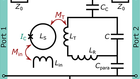 Simulation framework for microwave SQUID multiplexer optimization | Journal of Applied Physics ...