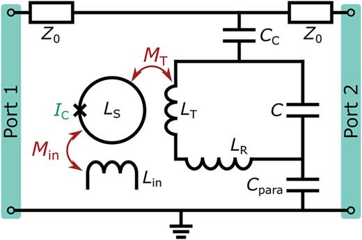Simulation framework for microwave SQUID multiplexer optimization | Journal of Applied Physics ...