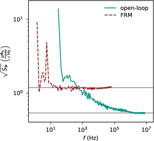 Simulation framework for microwave SQUID multiplexer optimization | Journal of Applied Physics ...