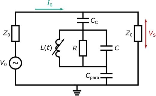 Simulation framework for microwave SQUID multiplexer optimization | Journal of Applied Physics ...