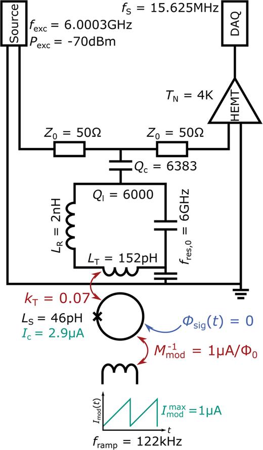 Simulation framework for microwave SQUID multiplexer optimization | Journal of Applied Physics ...