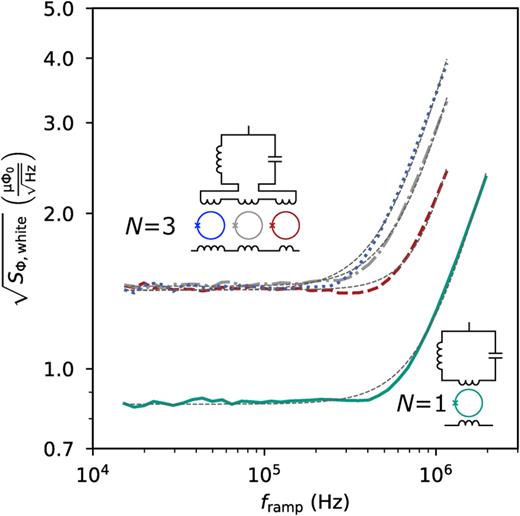 Simulation framework for microwave SQUID multiplexer optimization | Journal of Applied Physics ...