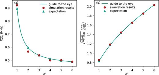 Simulation framework for microwave SQUID multiplexer optimization | Journal of Applied Physics ...