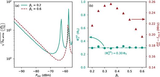 Simulation framework for microwave SQUID multiplexer optimization | Journal of Applied Physics ...