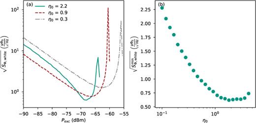 Simulation framework for microwave SQUID multiplexer optimization | Journal of Applied Physics ...