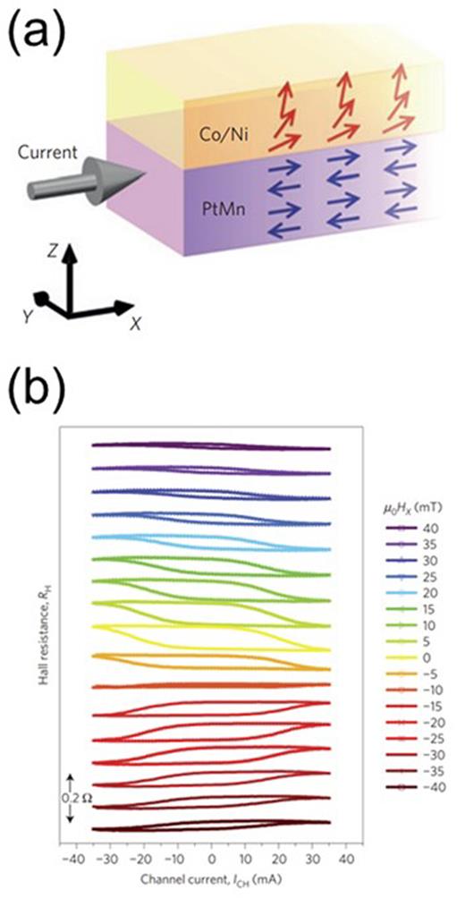 Perspectives on field-free spin–orbit torque devices for memory and ...