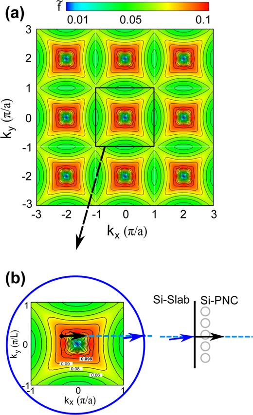 Tapered resonator-based phononic crystal: Avoided level crossings ...