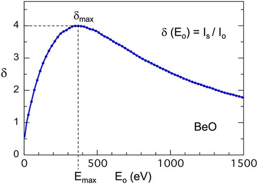 Secondary electron emission and vacuum electronics | Journal of Applied ...