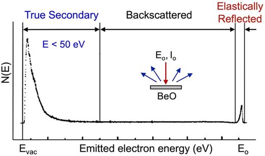 Secondary electron emission and vacuum electronics | Journal of Applied Physics | AIP Publishing