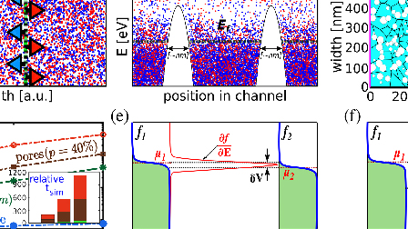 Computationally efficient Monte Carlo electron transport algorithm for nanostructured ...