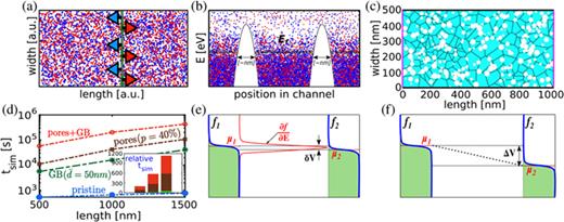 Computationally efficient Monte Carlo electron transport algorithm for ...