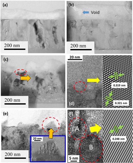 The stress release of morphological change on thermochromic properties ...