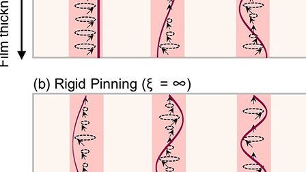 Exchange stiffness constant determination using multiple-mode FMR ...