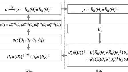 Quantum identity authentication protocol based on flexible quantum ...
