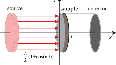 Photothermally induced temperature variations in a low-absorption ...