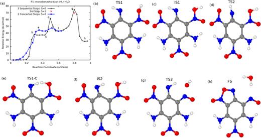 Initial decomposition mechanisms of 2,4,6-triamino-1,3,5 ...