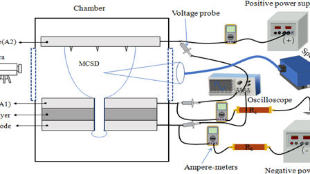Experiment and simulation on the micro-hollow cathode sustained ...