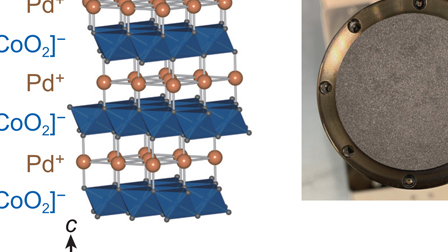 Sputter-grown c-axis-oriented PdCoO2 thin films | Journal of Applied ...