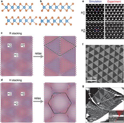 Controlling quantum phases of electrons and excitons in moiré ...