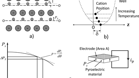 Pyroelectric infrared detectors and materials—A critical perspective ...